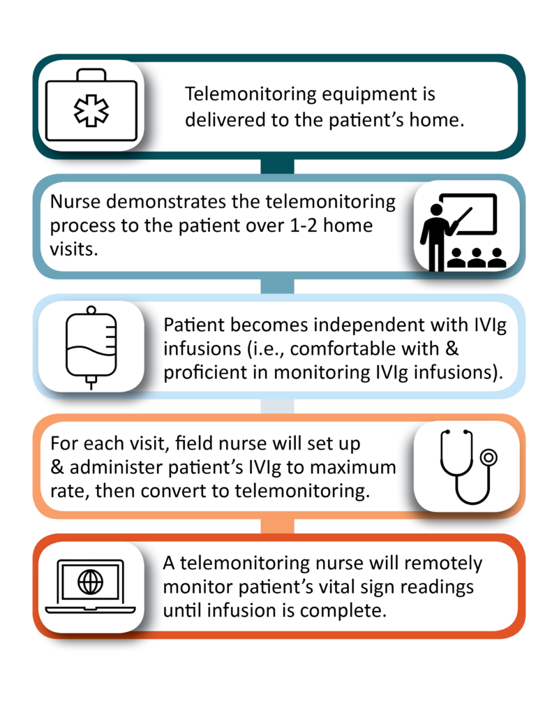 Telemonitoring - KabaFusion