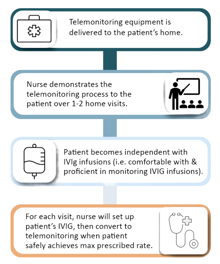 Telemonitoring - KabaFusion