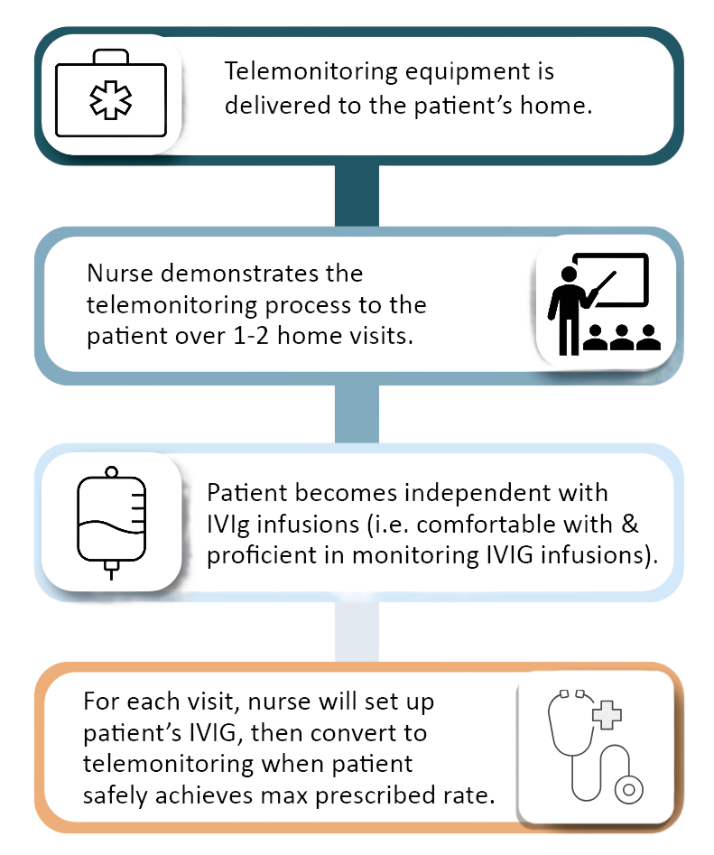 Telemonitoring - KabaFusion