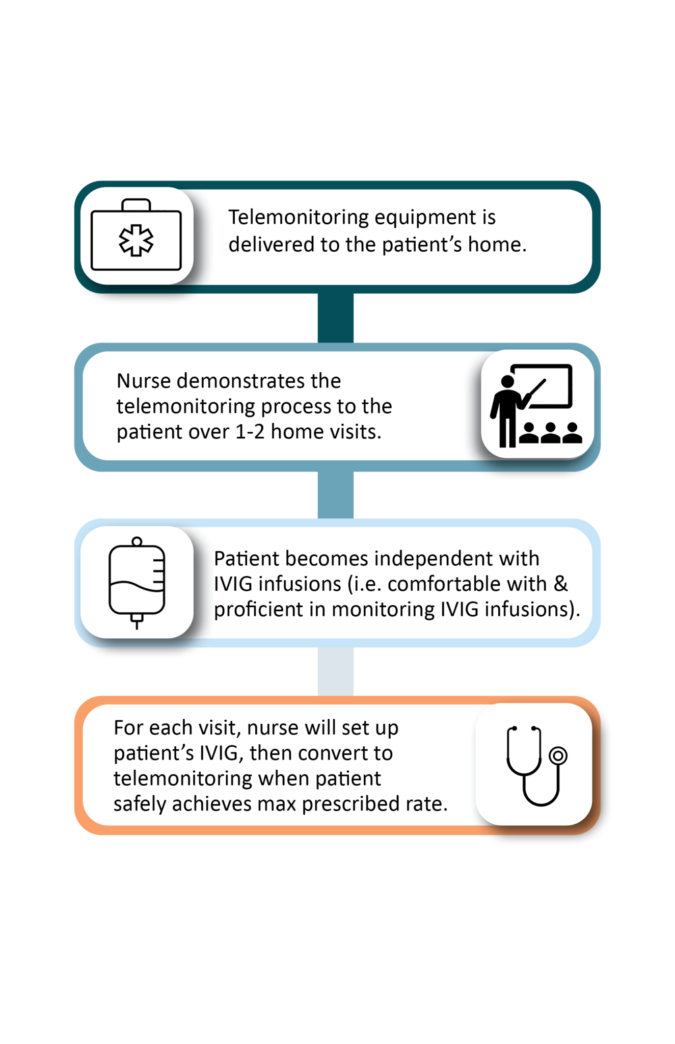 Telemonitoring - KabaFusion