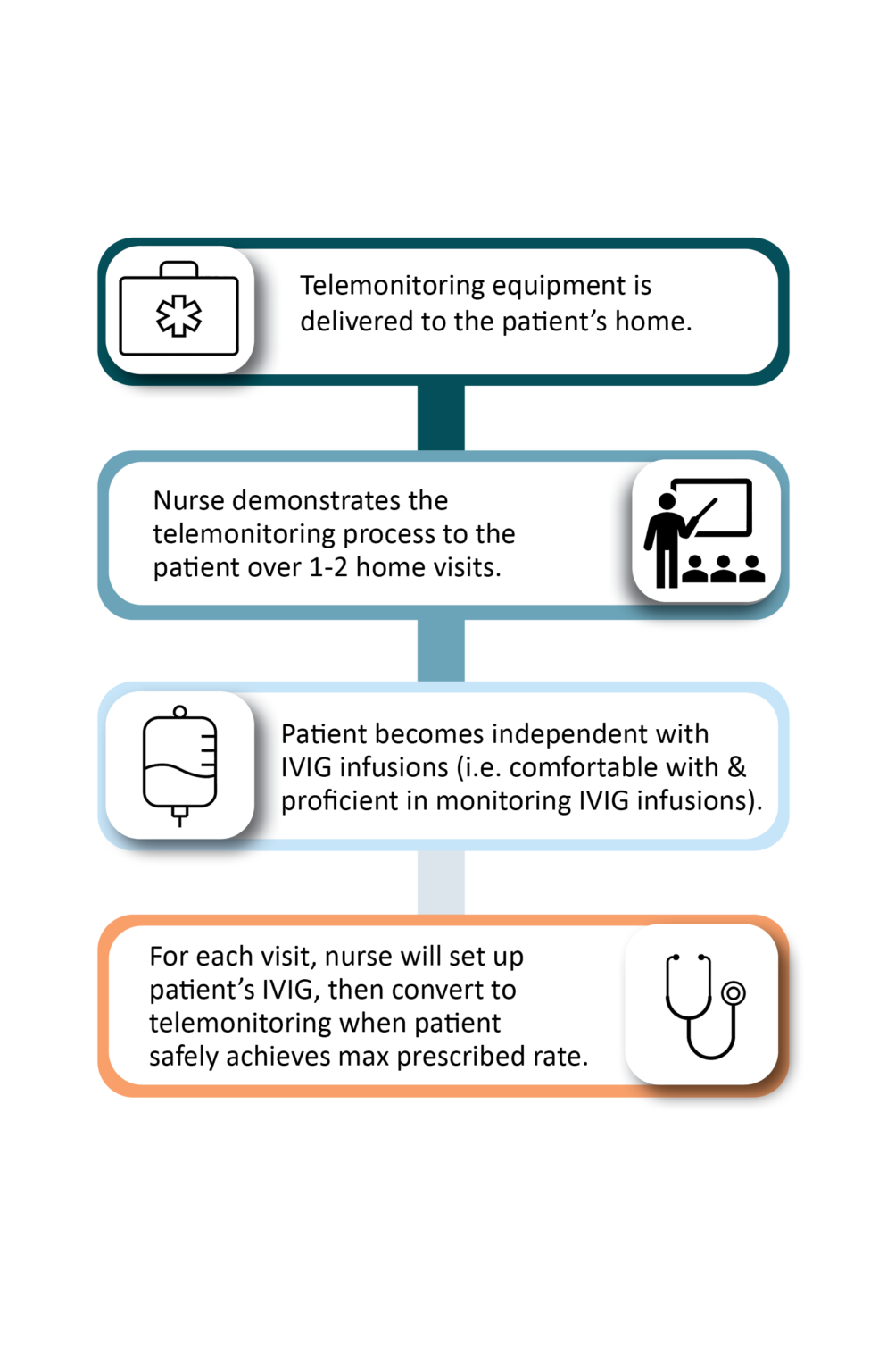 Telemonitoring - KabaFusion
