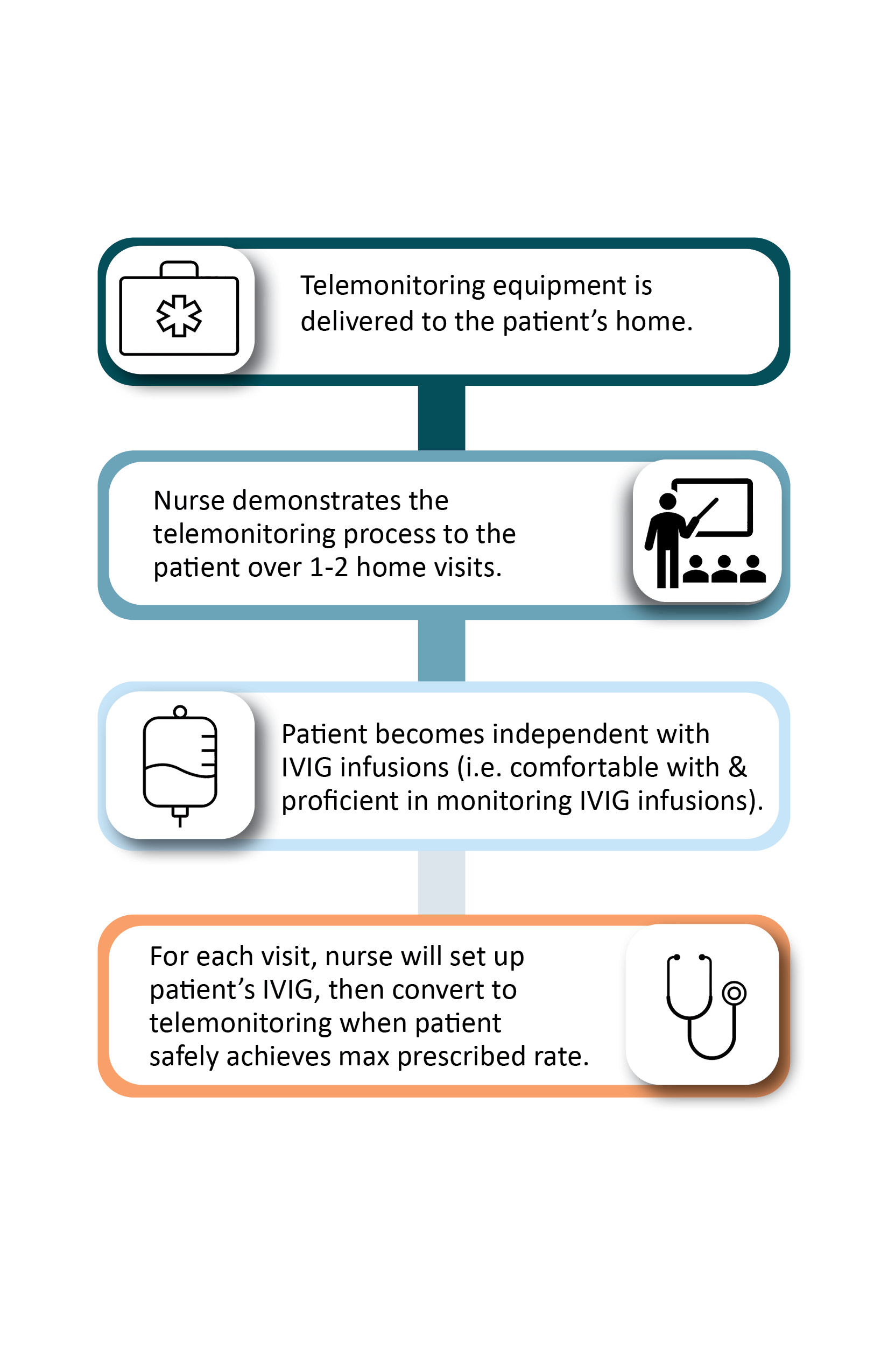 Telemonitoring - KabaFusion